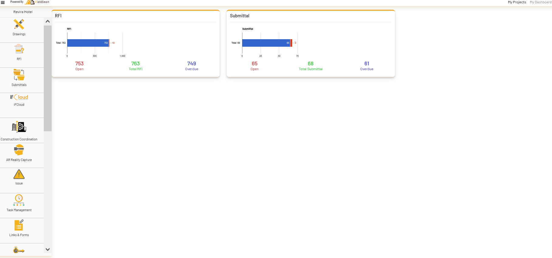 Supporting General Contractor wid Data-Driven Software | Blog
