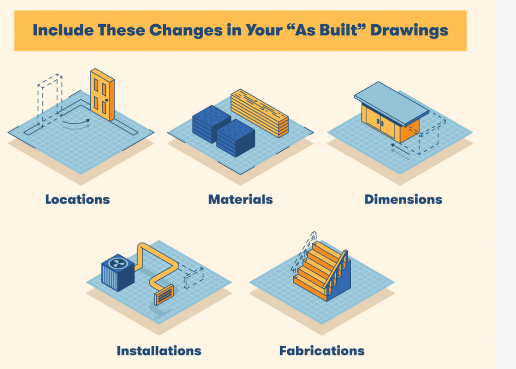 QA & QC Using Accurate As-Built Drawings in AEC | Blog