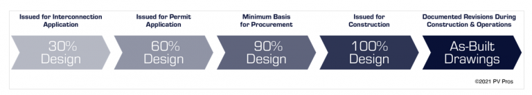 QA & QC Using Accurate As-Built Drawings in AEC | Blog