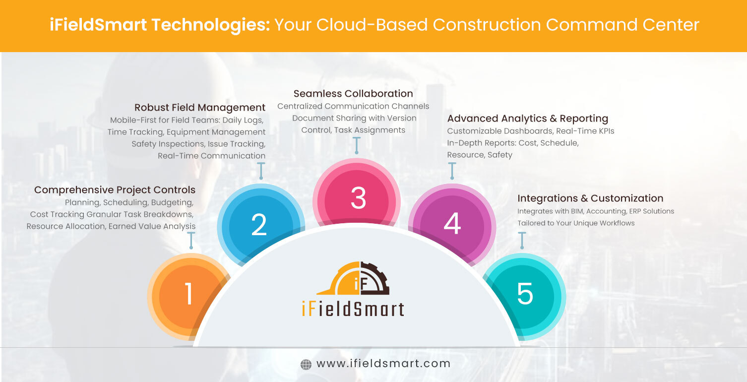 Construction Project Management: Navigating Modern Solution