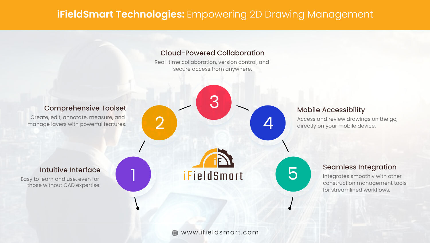 Construction Drawing Software: Revolutionizing Design | Blog