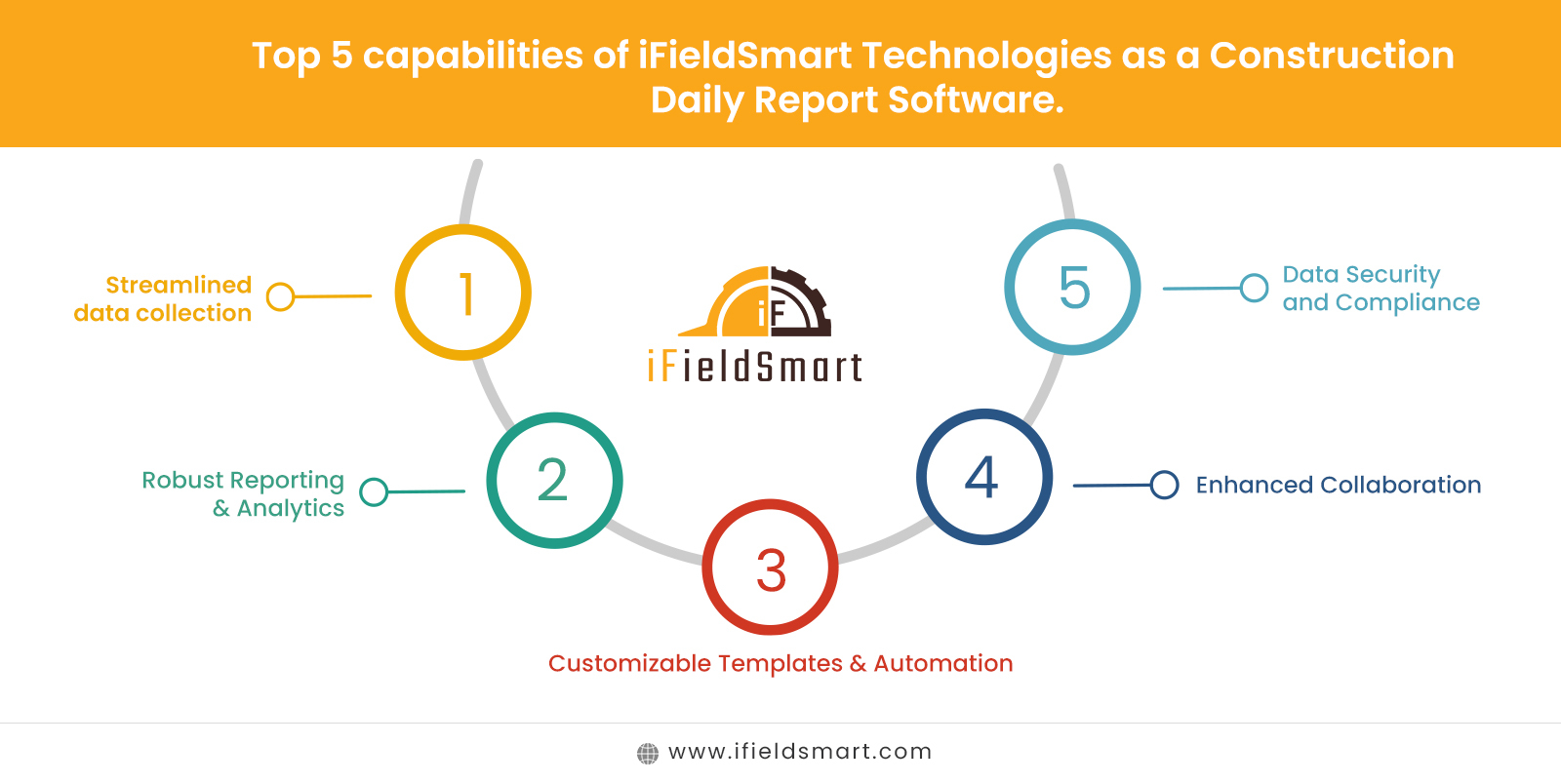 Construction Daily Report Software: A Deep Dive into the Digital ...