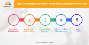 Construction Drawing Software’s Role in Modern Projects | Blog