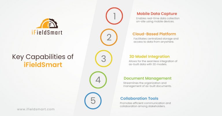 Demystifying As-Built Documentation for Projects | Blog