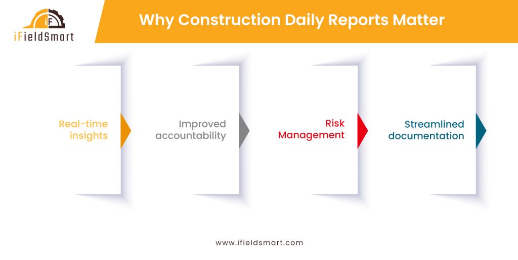 Streamline Success with Daily Report Software 2025 | Blog