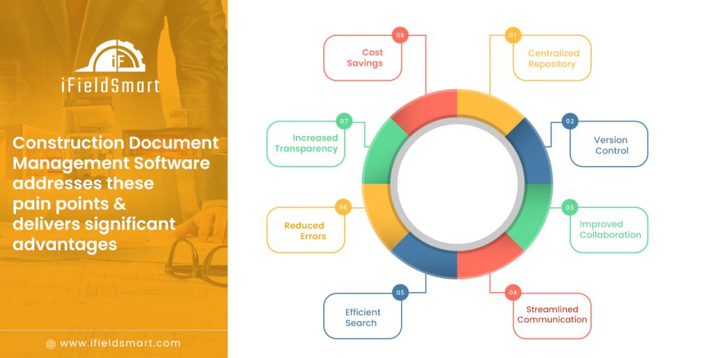 Construction Document Management Software Deep Dive | Blog