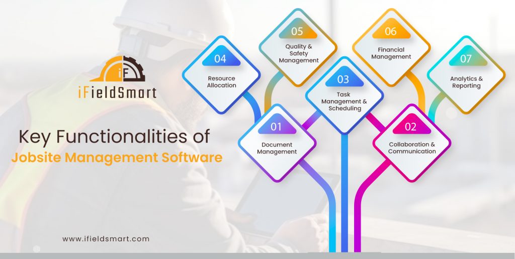 Jobsite Software: Guide to Streamlining Construction | Blog