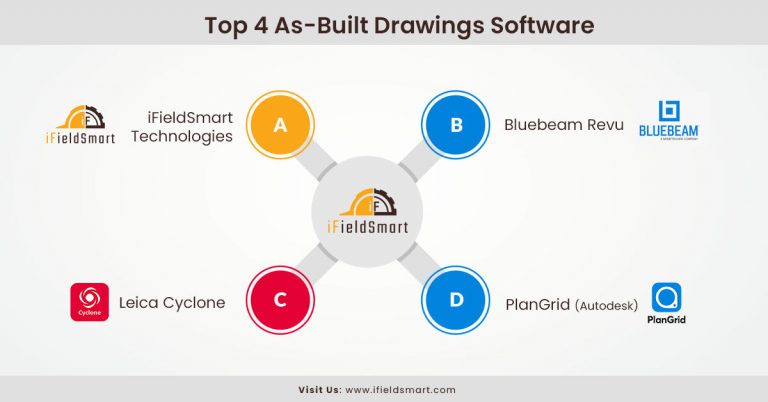 As-Built Drawings: A Comprehensive Guide for Professionals | Blog